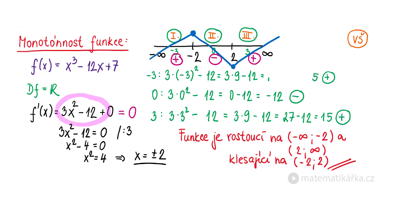 Doučování z matematiky - Monotónnost funkce | Stream