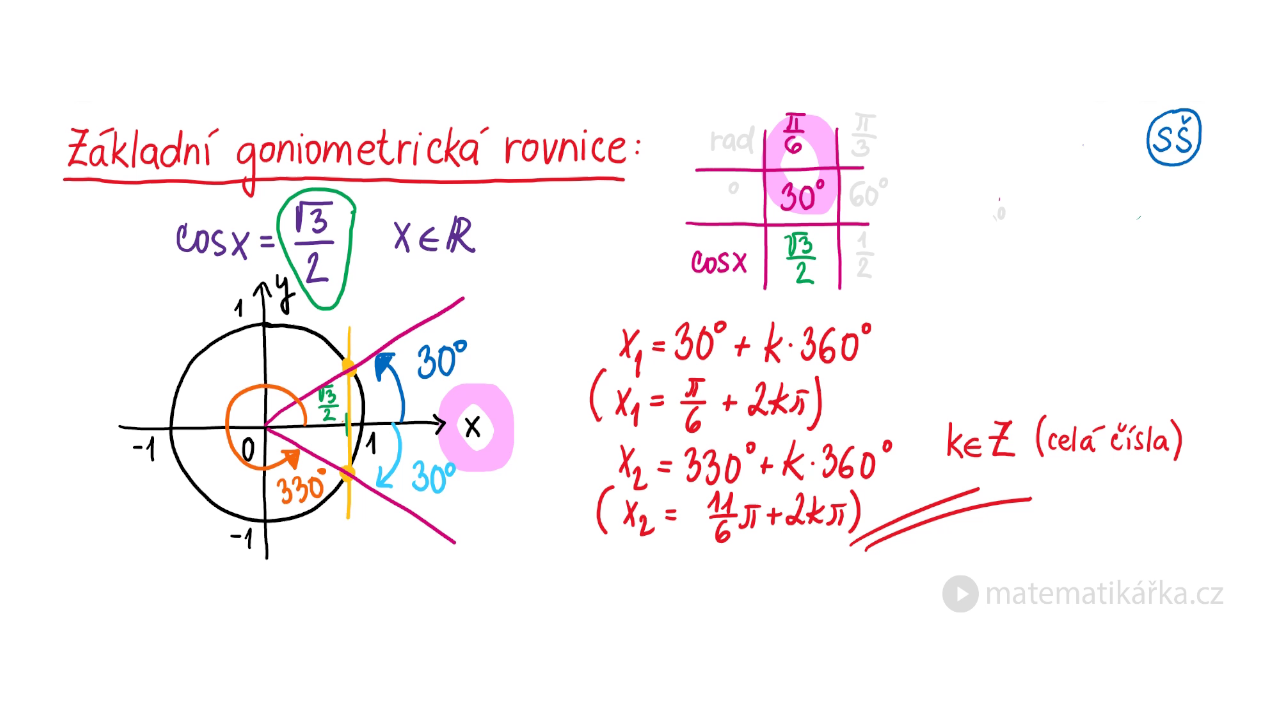 Goniometrická rovnice cosx | Doučování z matiky | Stream