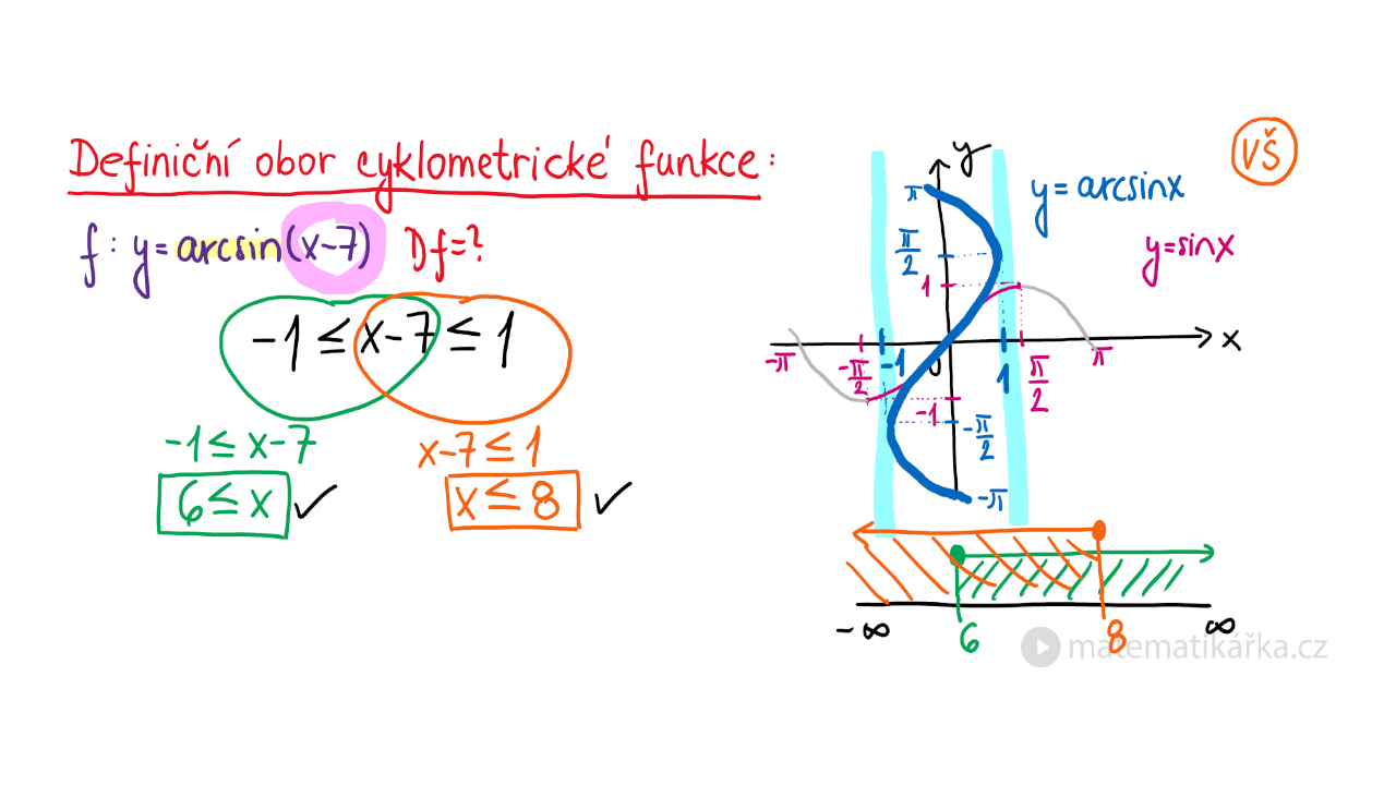 Cyklometrická funkce arcsinx | Definiční obor | Doučování z matiky | Stream