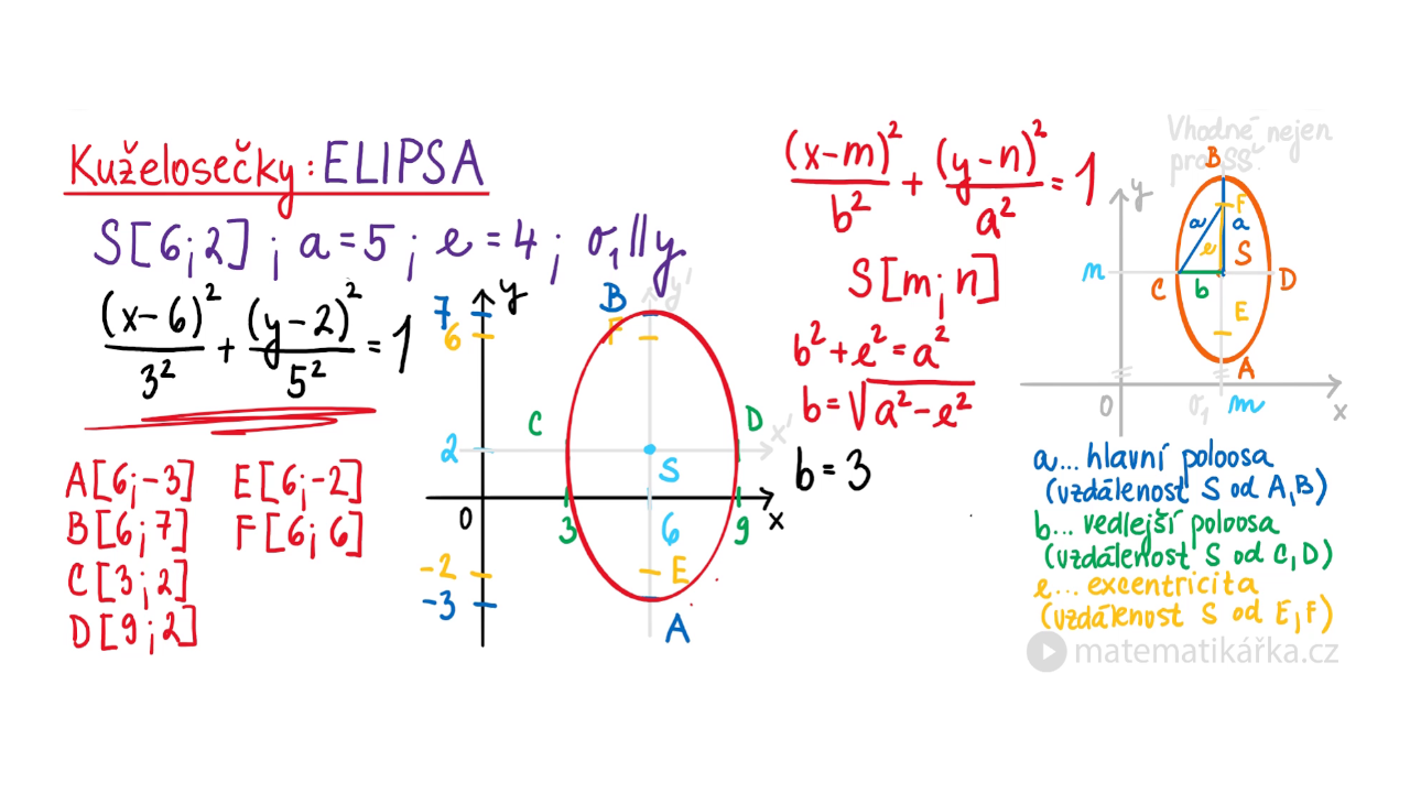 Elipsa - Příklad na kuželosečky | Doučování z matiky | Stream