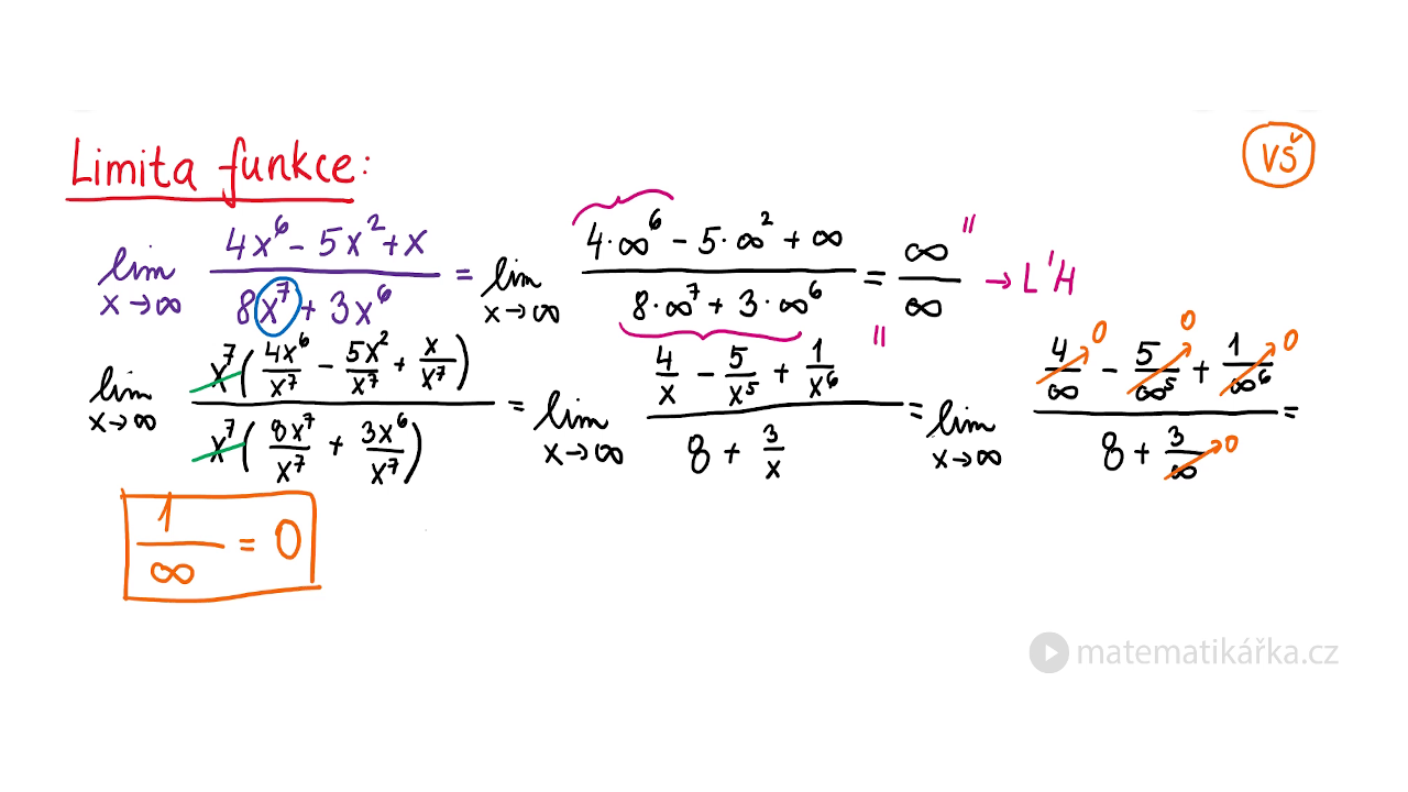 Doučování z matematiky - Limita funkce | Stream
