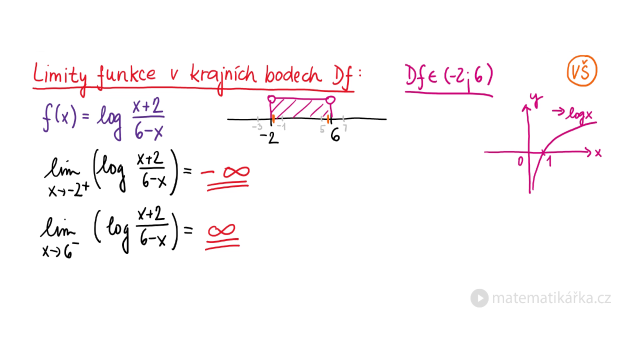 Matematika vysoká škola | Limity funkce | Stream