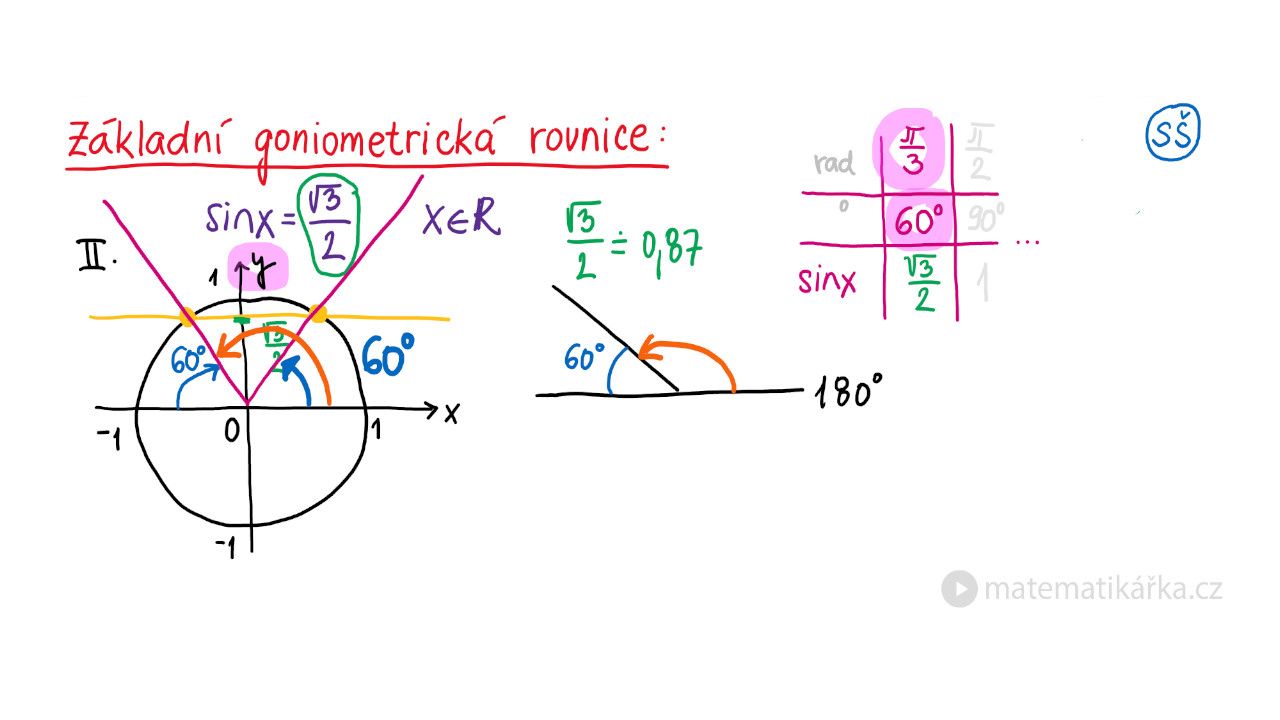 Základní goniometrická rovnice sinx | Stream